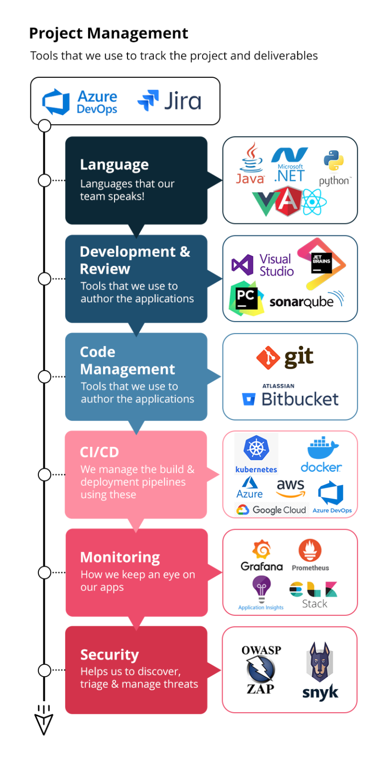 Careers – Founding Minds