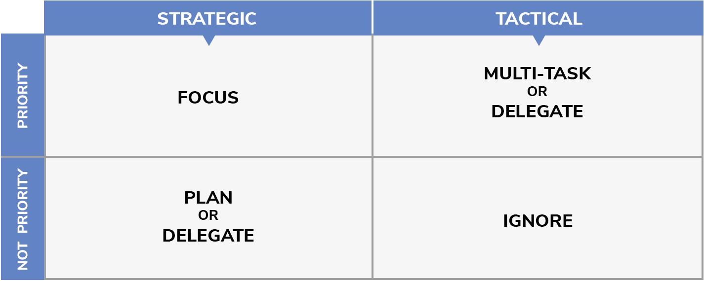 Multi-tasking is seen as a must have skill in today’s fast paced ...
