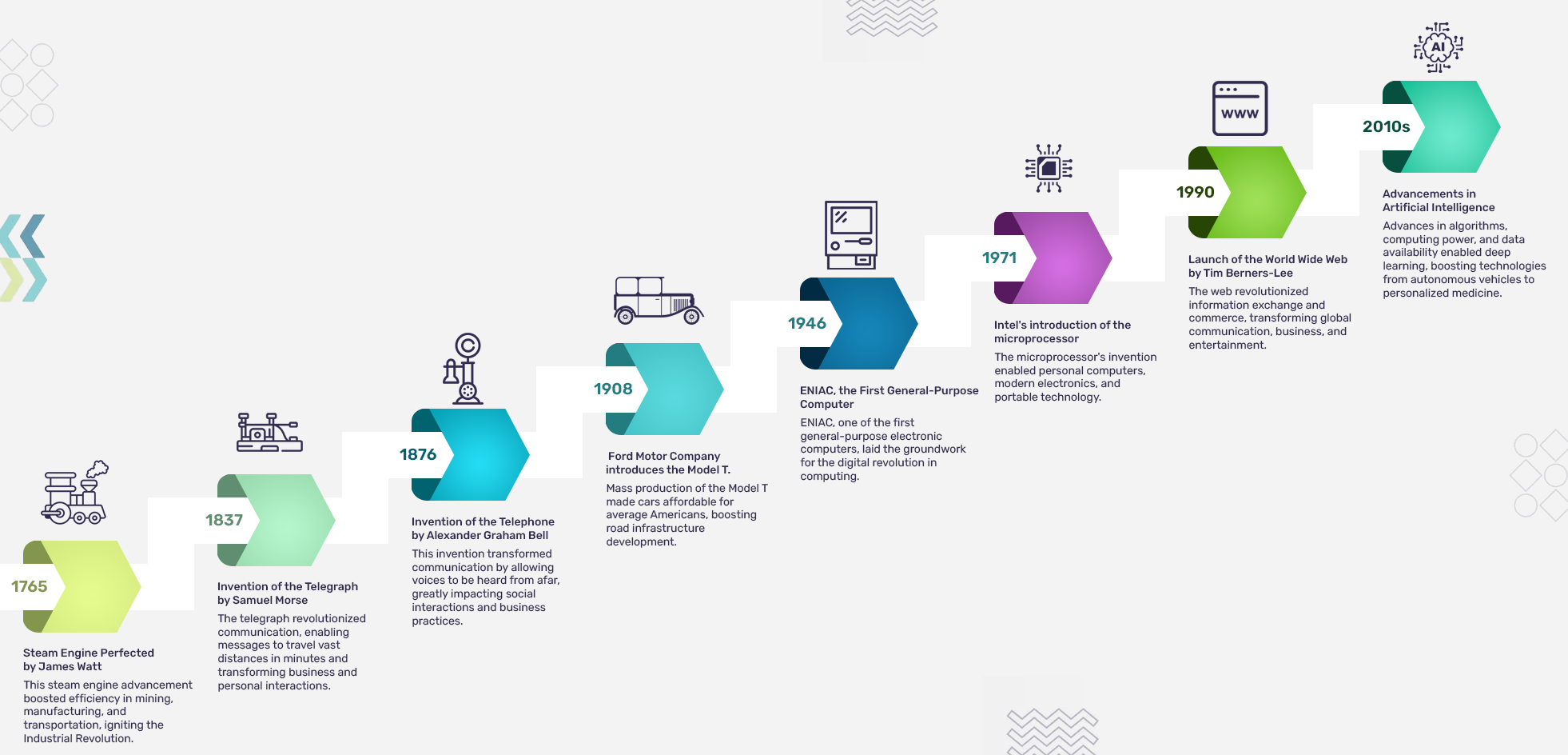 Embracing the AI Revolution: A Lesson from History – Founding Minds