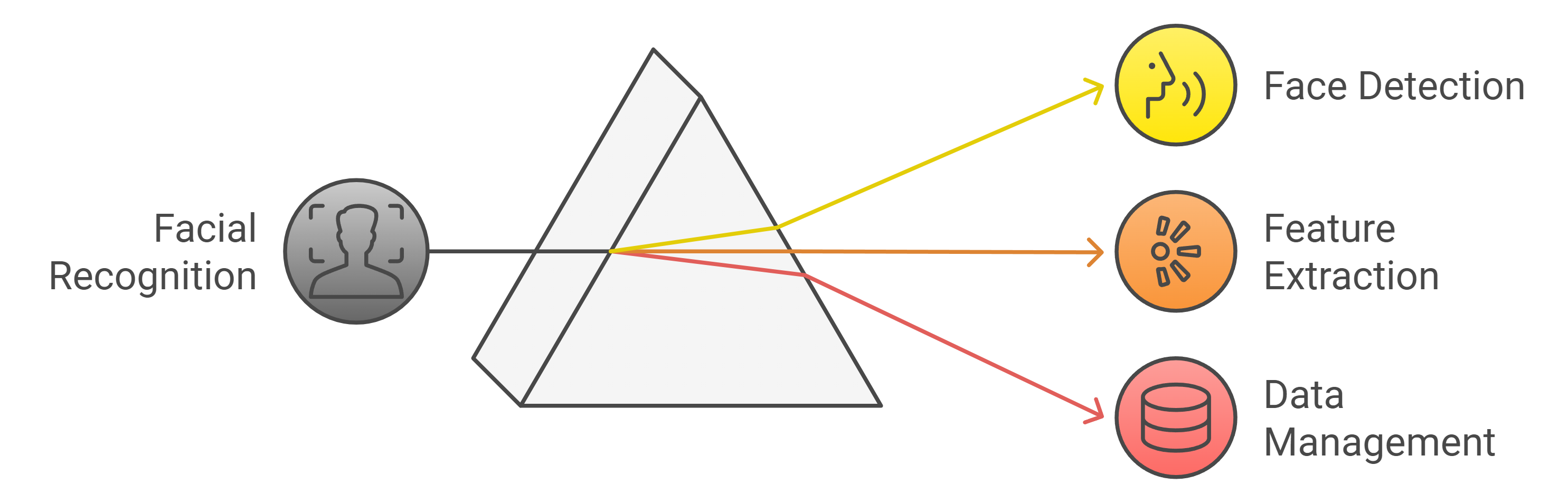 Face Recognition for All: Affordable, AI-Driven Attendance Solutions ...