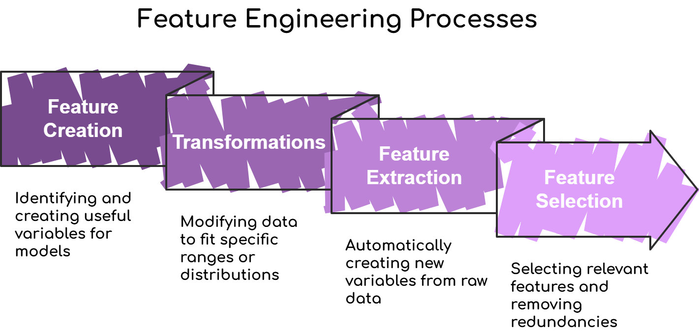 Unleashing the Power of Feature Engineering for Blog Recommendation ...